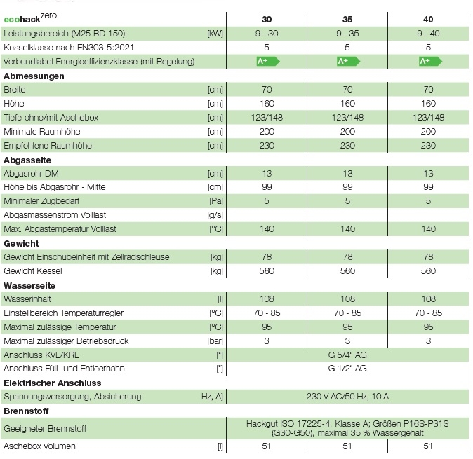 Solarfocus Hackgutkessel ecohack zero - Haustechnik GmbH Heizung ...