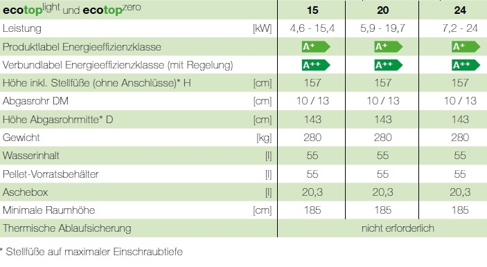 Solarfocus Pelltskessel Pellet elegance - Haustechnik GmbH Heizung ...