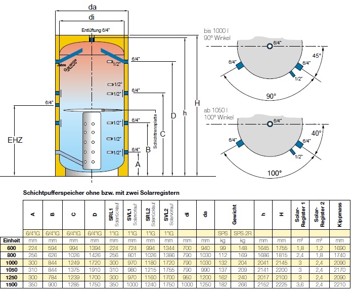 Solarfocus Pufferspeicher ohne Solarregister - Haustechnik GmbH Heizung ...