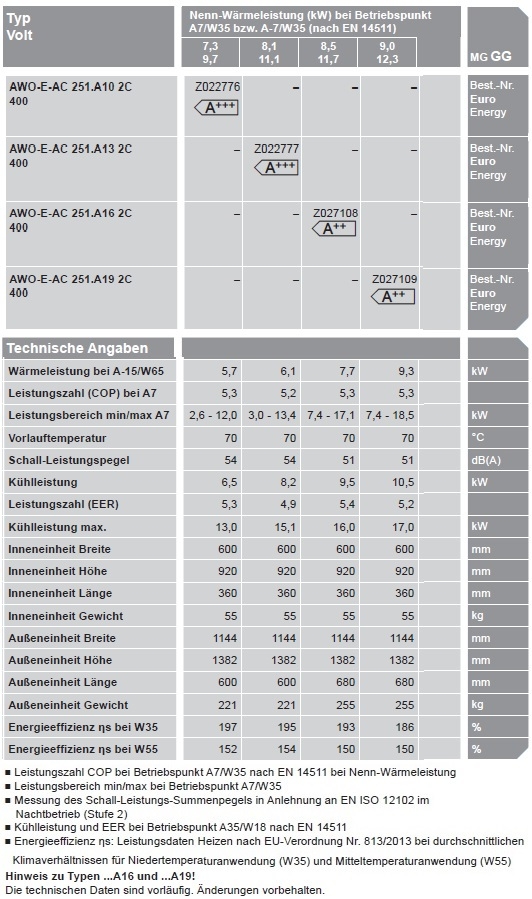VIESSMANN Luft/Wasser-Wärmepumpe Vitocal 250-A - Haustechnik GmbH ...